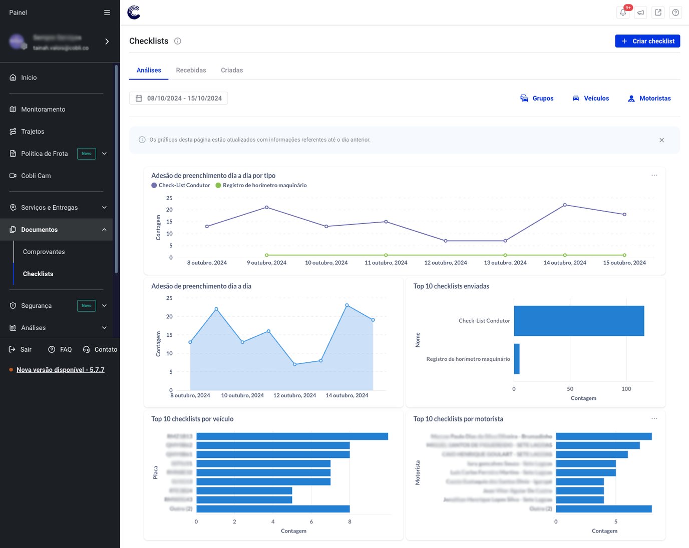 Como funciona a Análise de Checklist no Painel